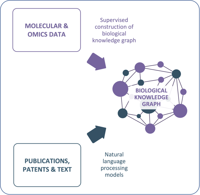 Knowledge Graphs - breaking down data integration barriers for heterogeneous data