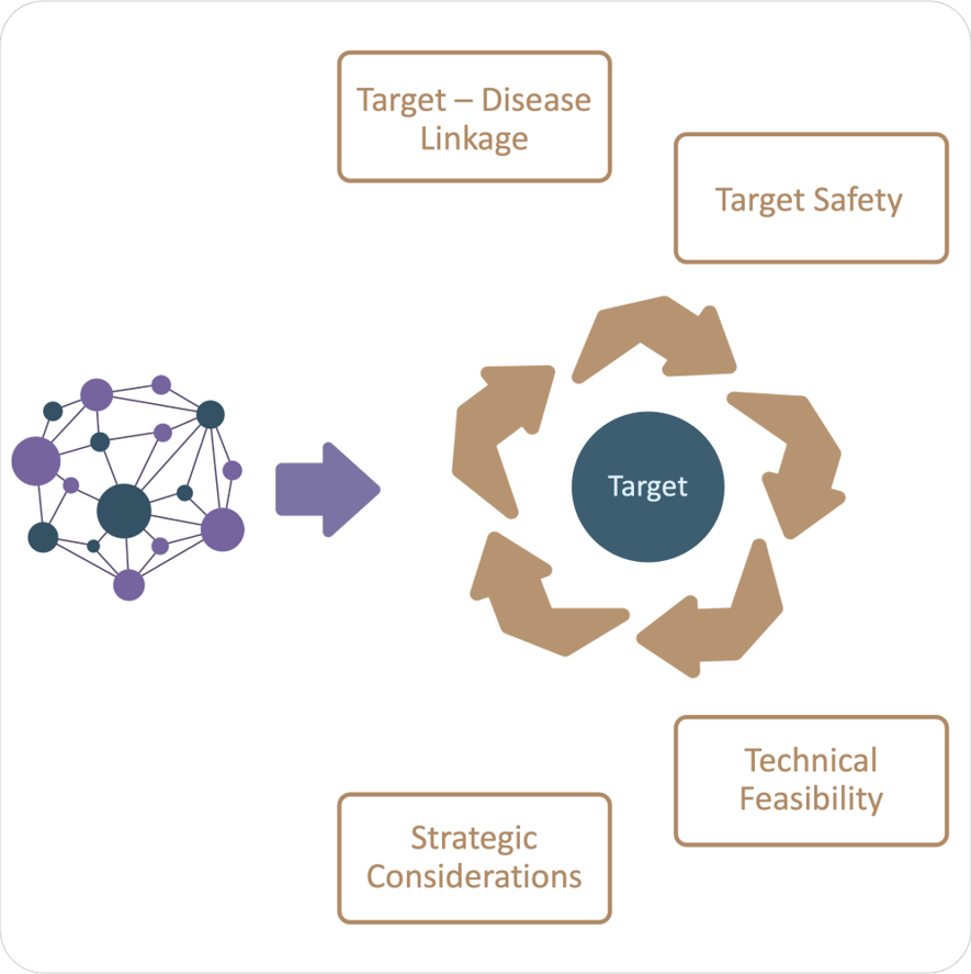 Going ‘all in’ on data-driven drug discovery