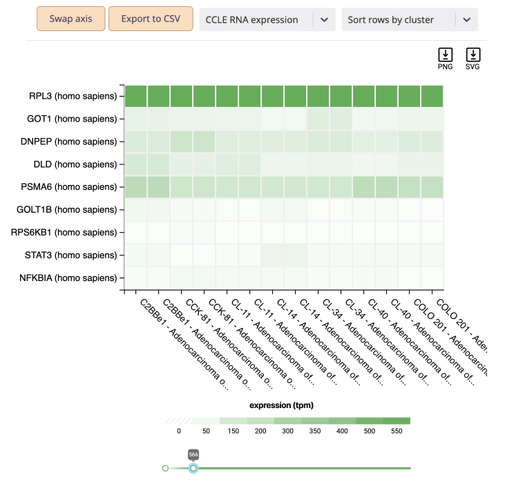 Introducing cell line identification to the Euretos Platform